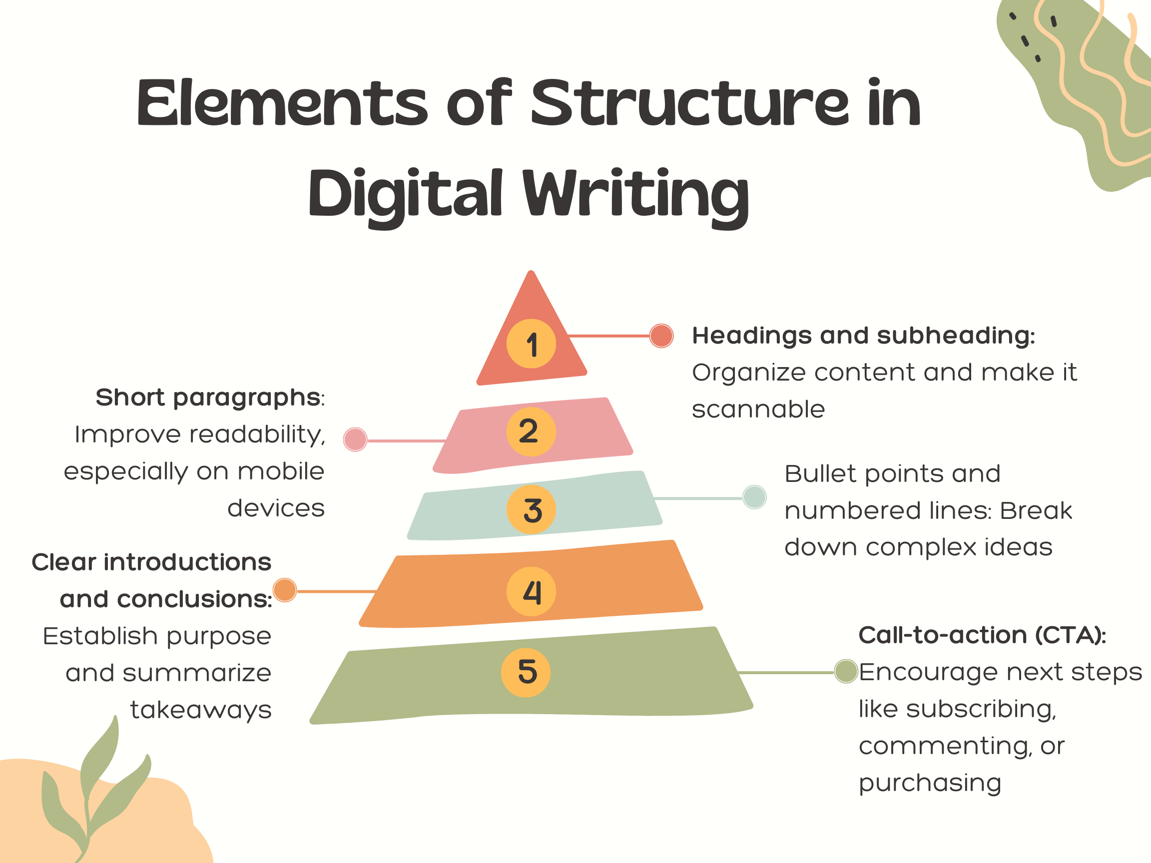Balancing Creativity and Structure in Digital Writing – Exploring Life ...